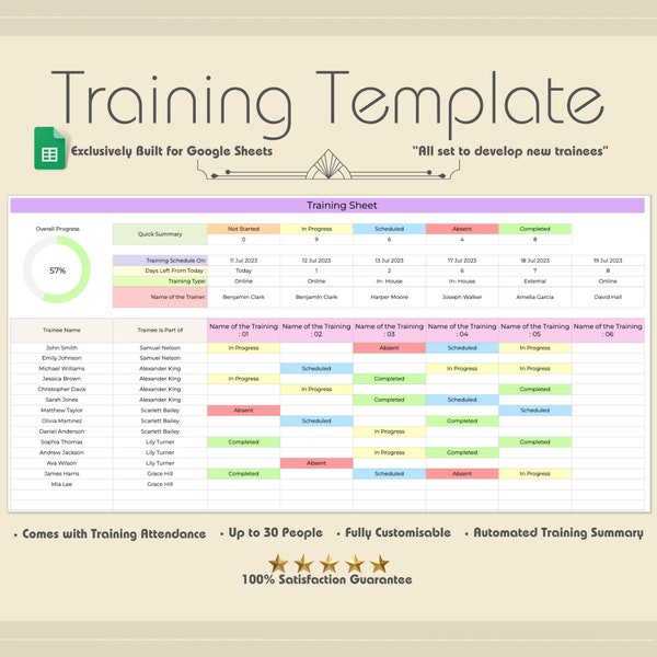 Employee Training Google Sheet Tracker - Etsy