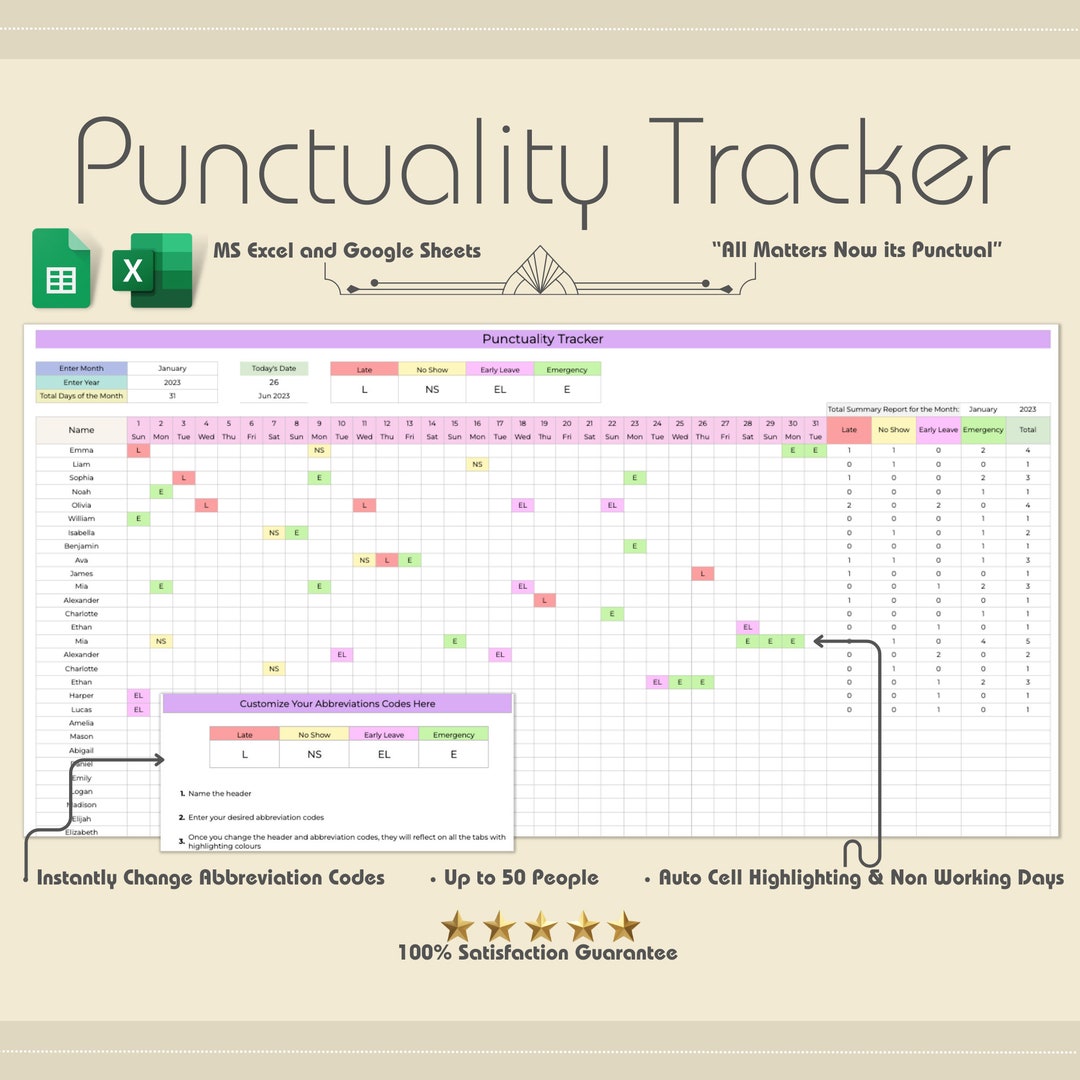 Punctuality Tracker, Employee Time Tracking, On-time Performance ...