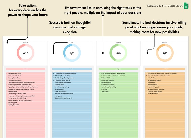 Prioritization Matrix for Google Sheet, Eisenhower Decision Matrix ...