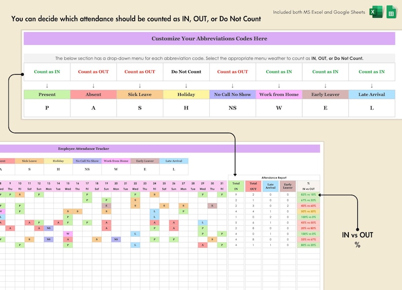 2026 Employee Attendance Tracker, Excel, Google Sheets, Absence, Sick ...