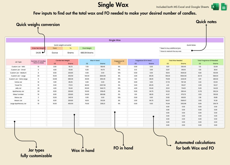 Candle Making Calculator, Excel, Google Sheets, Single, Two Wax Blend ...