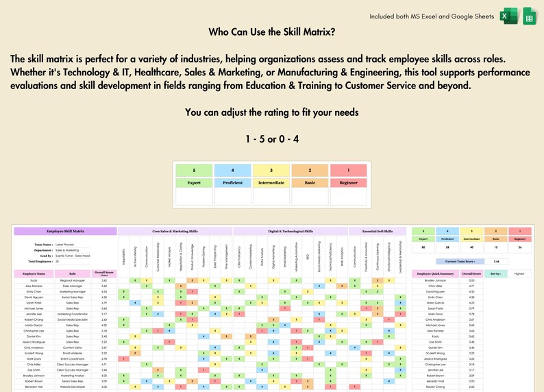 2026 Employee Skills Matrix Excel Google Sheets Competency Team Gap