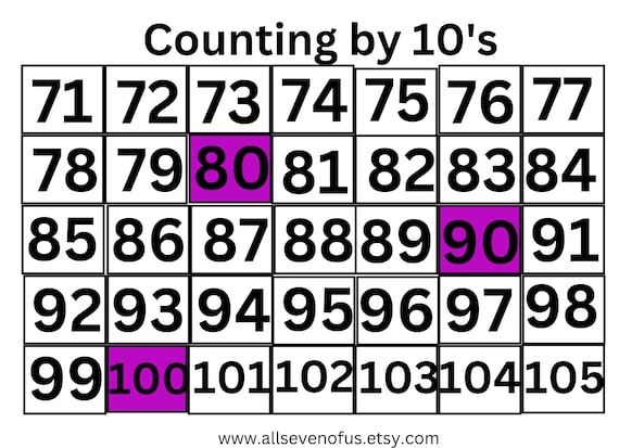 Skip Counting By 10 Clipart