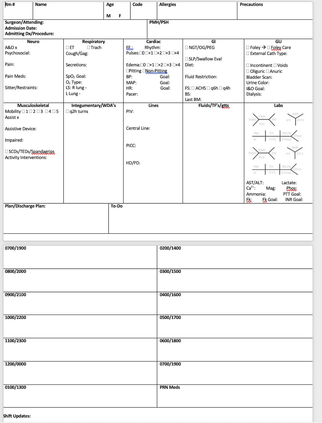 Med-surg Tele Float Pool Report Sheet - Version 2 - Etsy