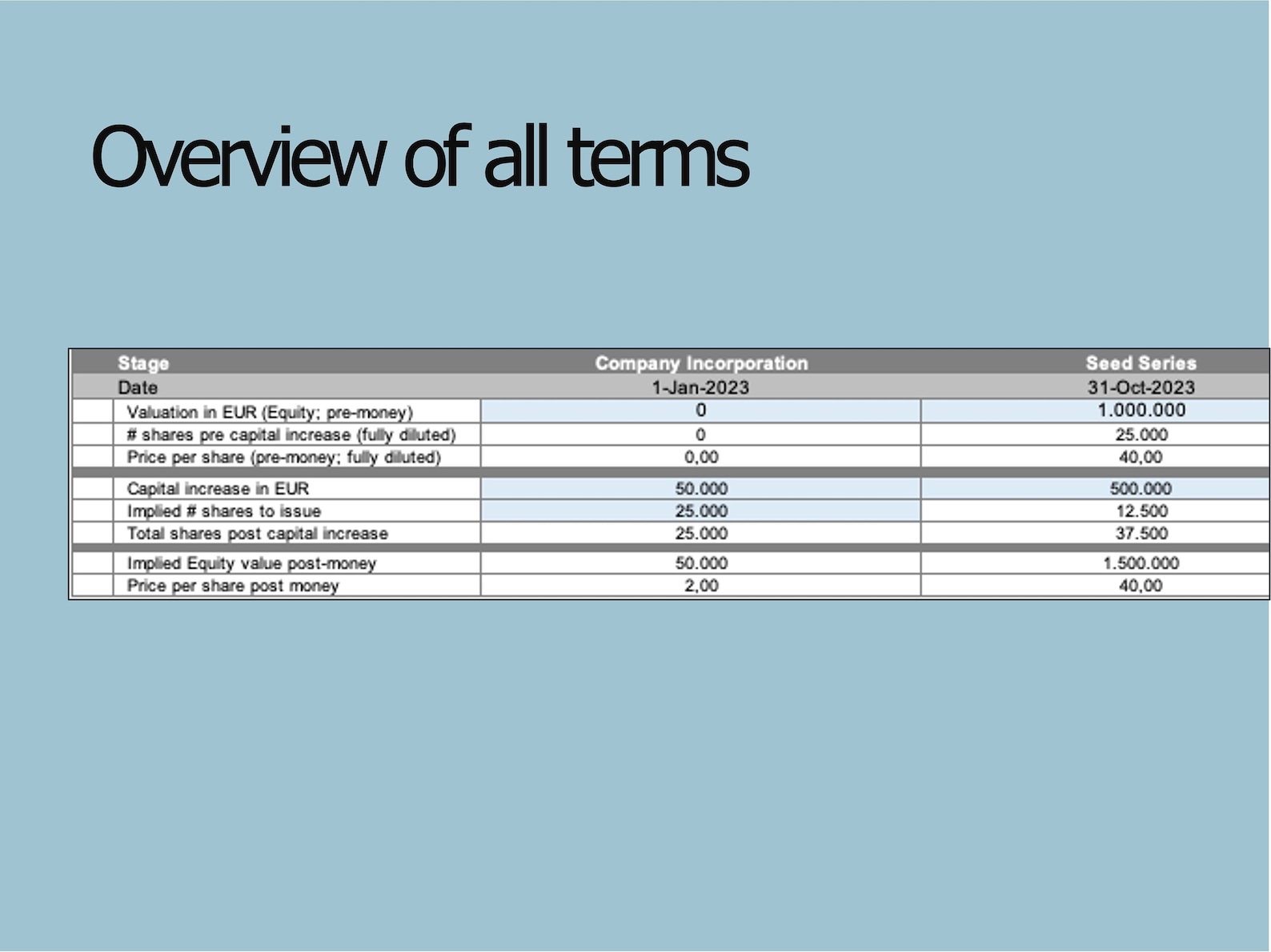 Cap Table | Capitalization Table | Investors Table | Excel Template - Etsy