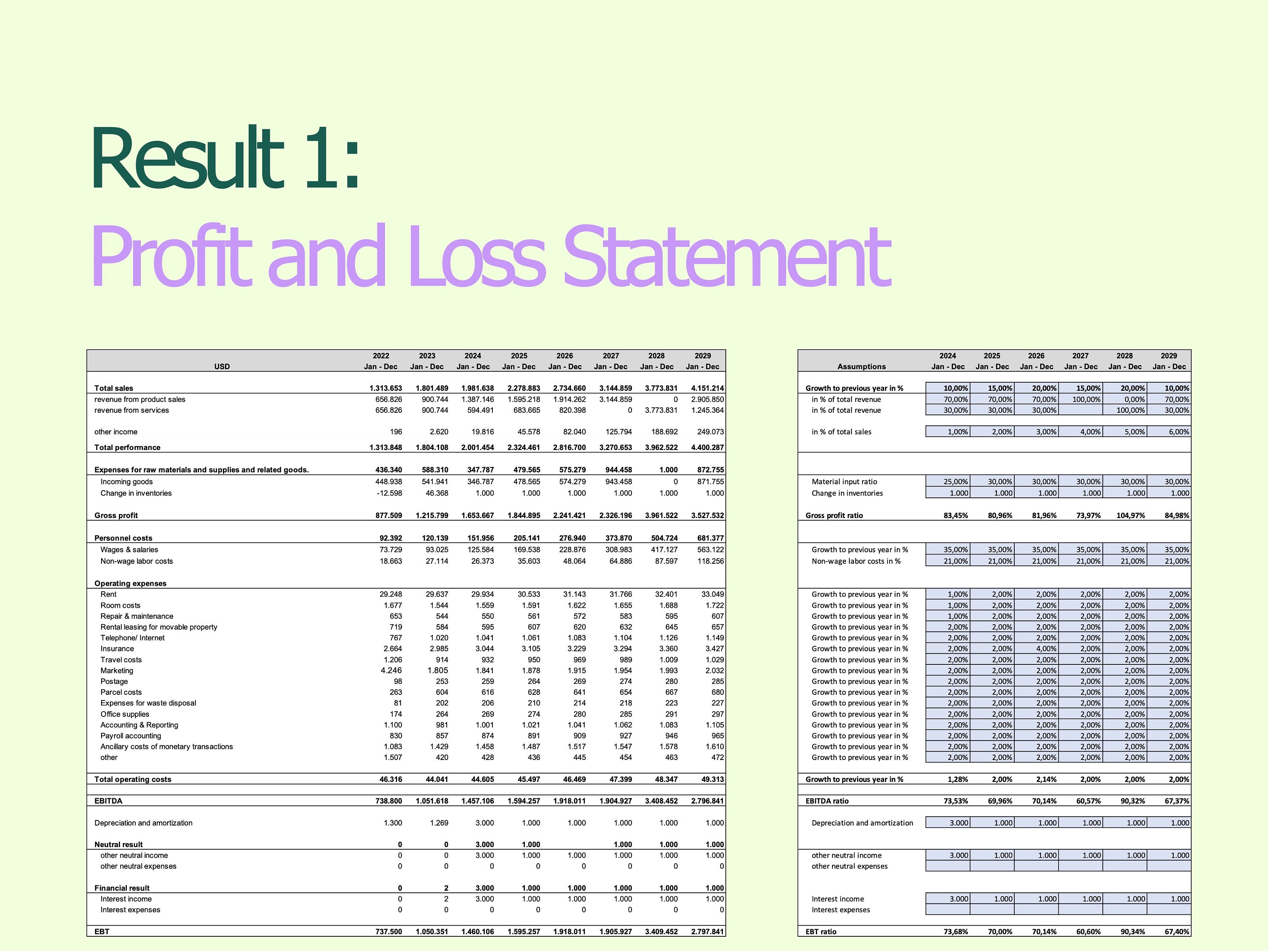 P&L Planning - Template for the 5-year Planning of the Income Statement ...