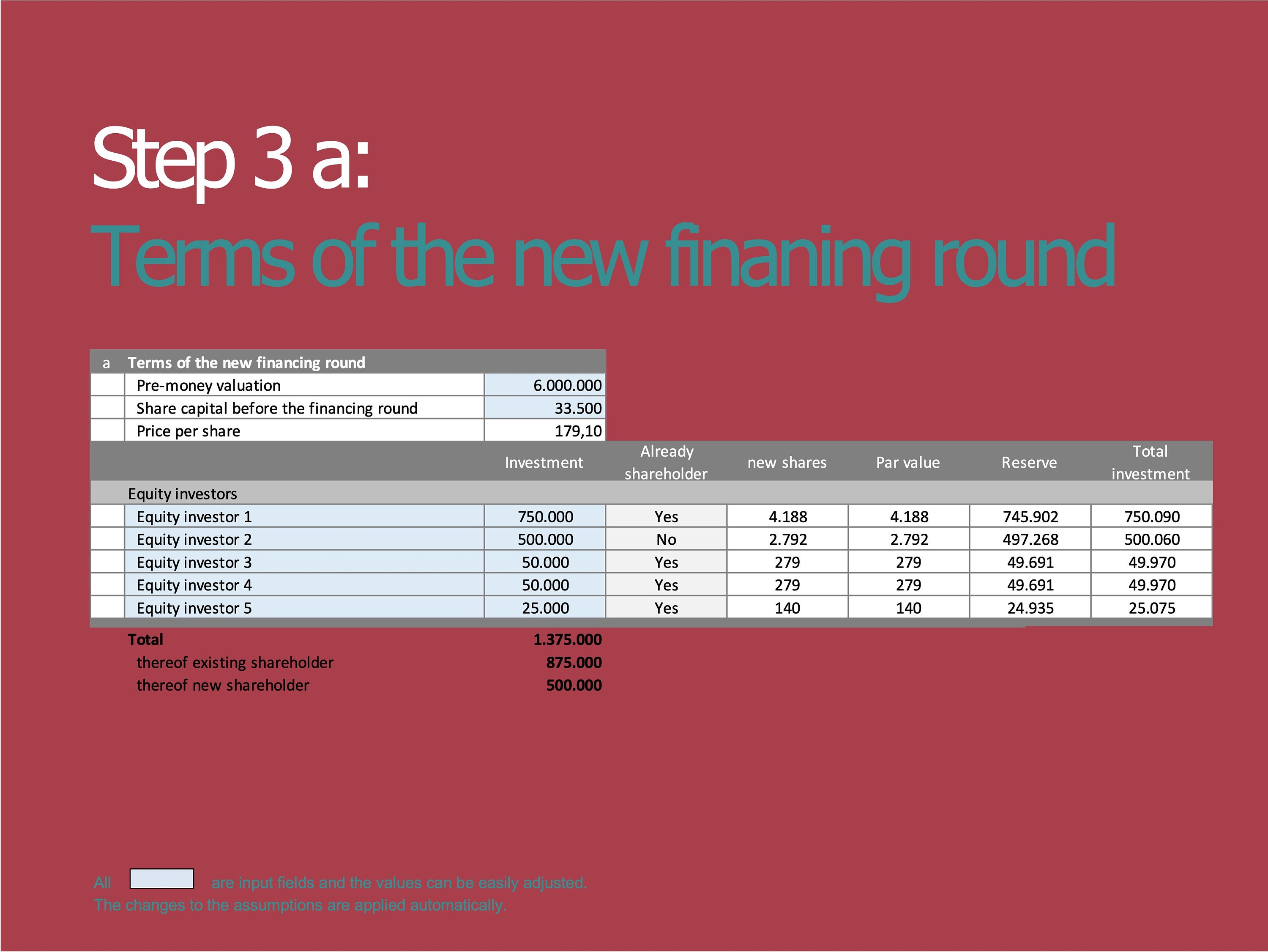 Cap Table | Calculation Model for the Conversion of a SAFE Note | Excel ...