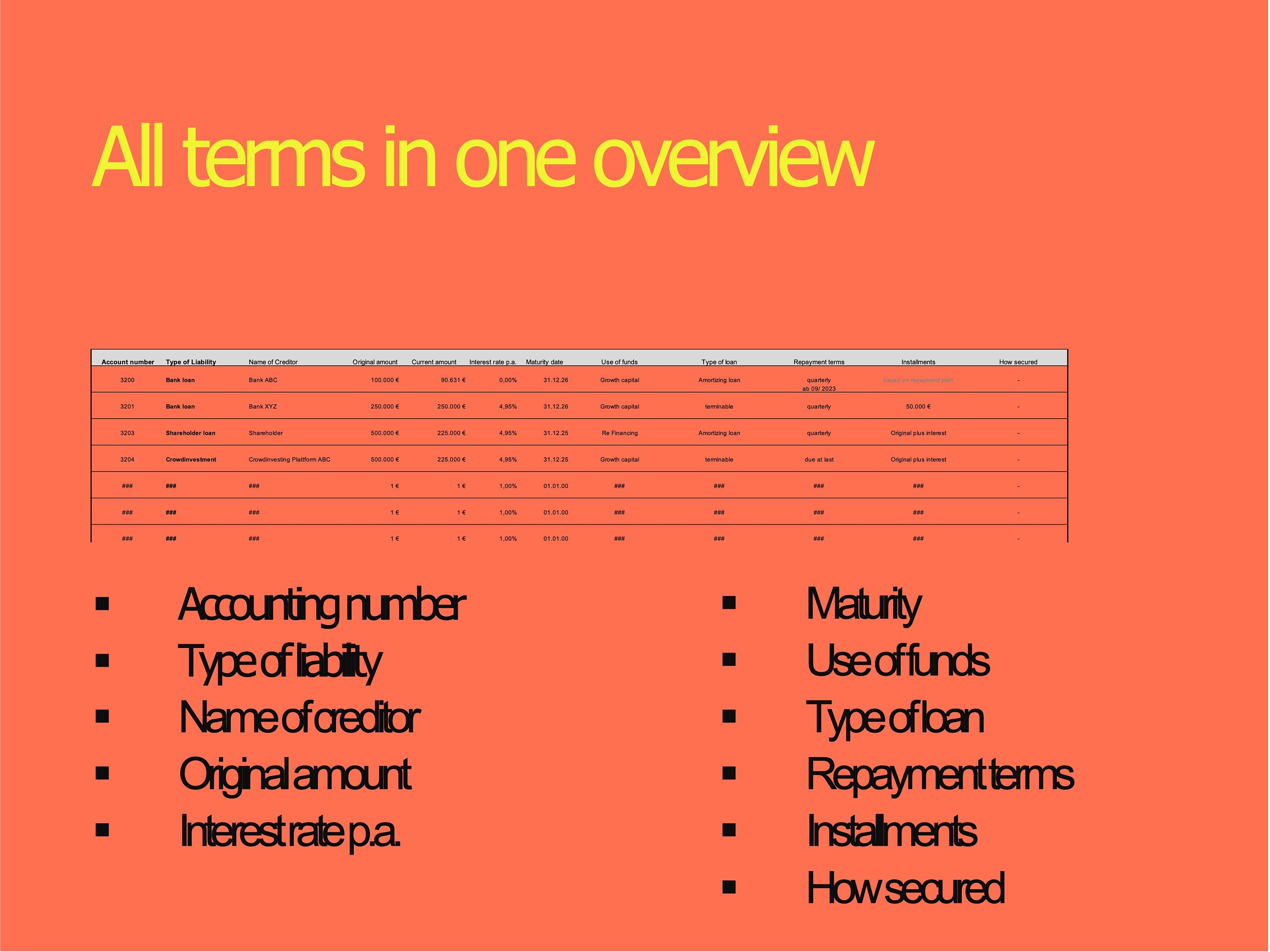 Schedule of Liabilities | Bank Charts | Overview of All Liabilities ...
