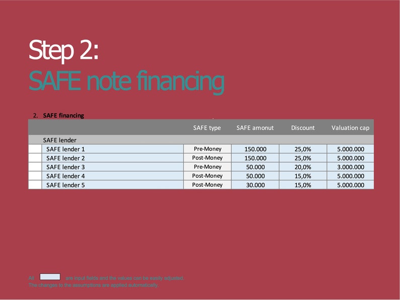 Cap Table Calculation Model for the Conversion of a SAFE Note Excel Template - Etsy