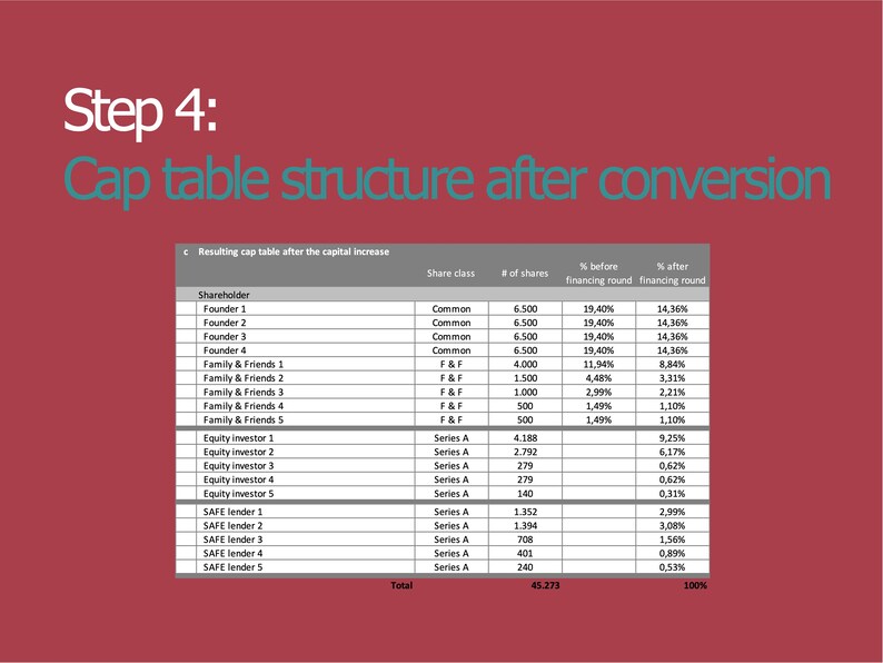 Cap Table | Calculation Model for the Conversion of a SAFE Note | Excel Template - Etsy