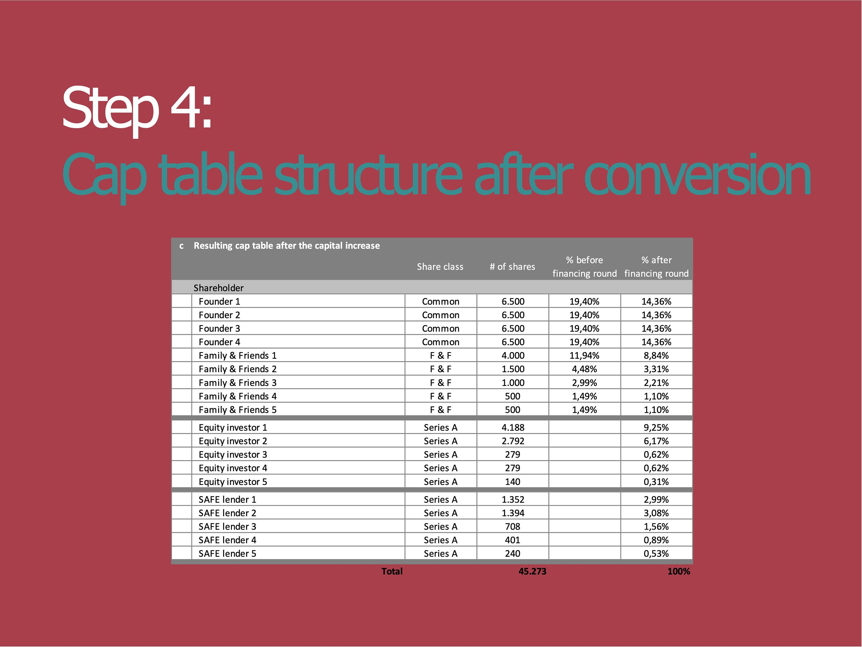 Cap Table | Calculation Model for the Conversion of a SAFE Note | Excel ...