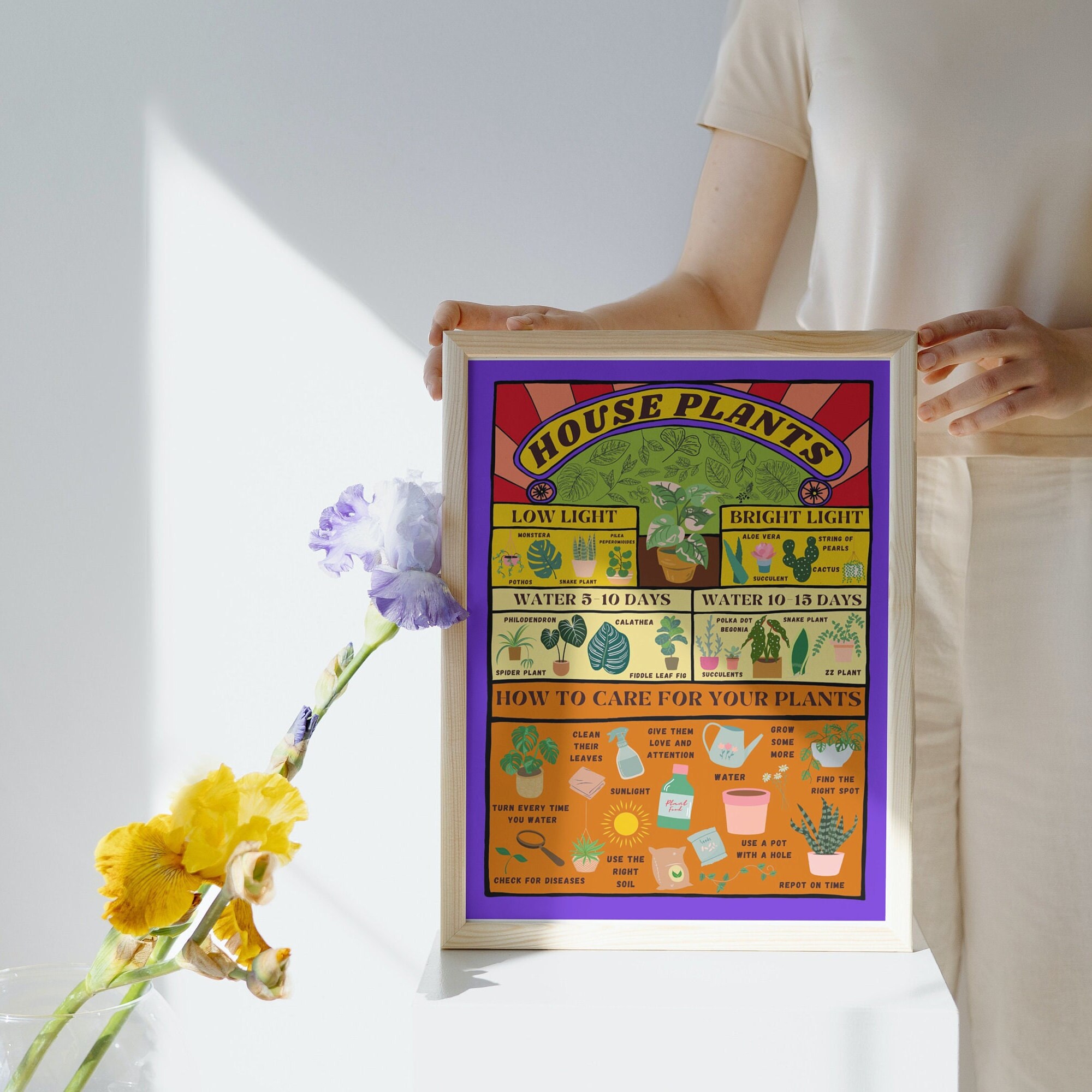 House Plants Art Print, How to Care for Plants Poster, Vintage Plant ...