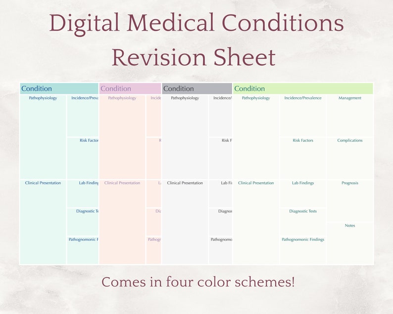 Medical Conditions Note Template/revision Sheet for Medical School ...