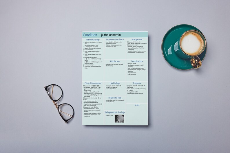 Medical Conditions Note Template/revision Sheet for Medical - Etsy