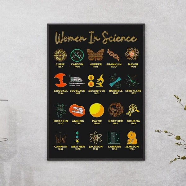 Science Wall Art - Etsy