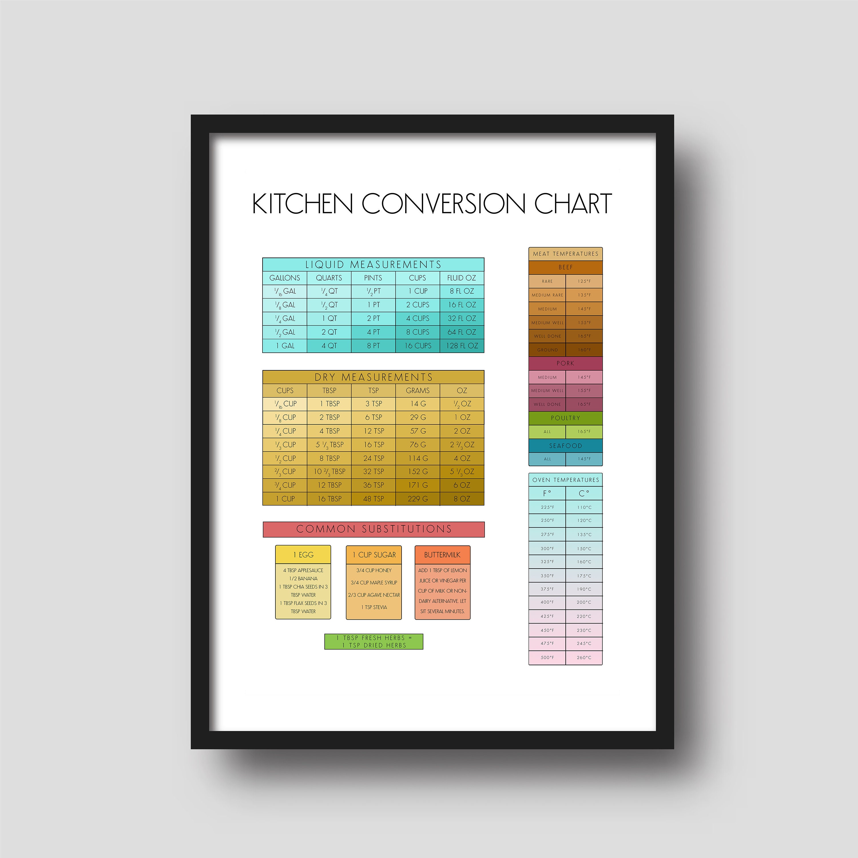 Kitchen Conversion Chart, Baking Conversion Guide, Kitchen Poster ...