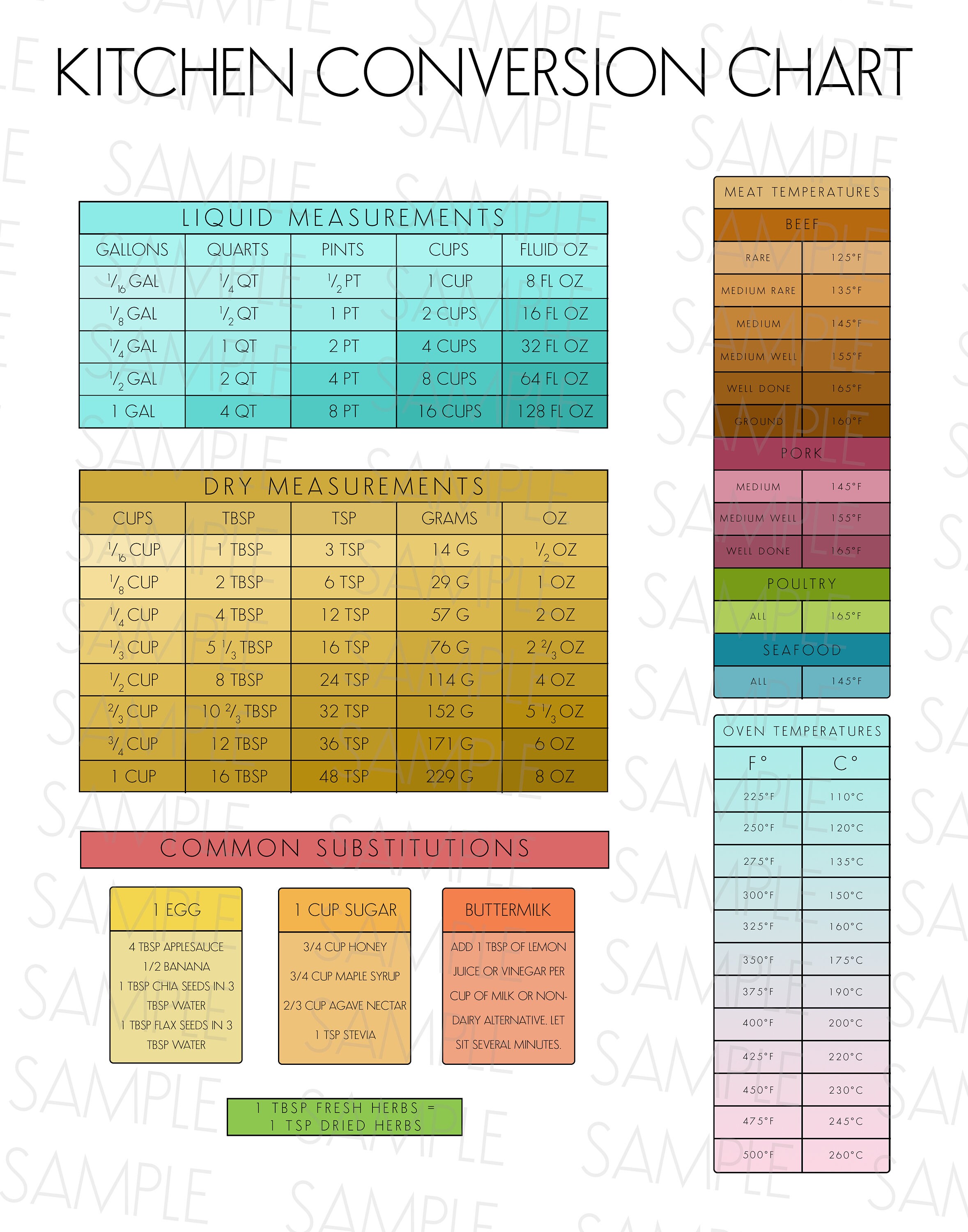 Kitchen Conversion Chart, Baking Conversion Guide, Kitchen Poster ...