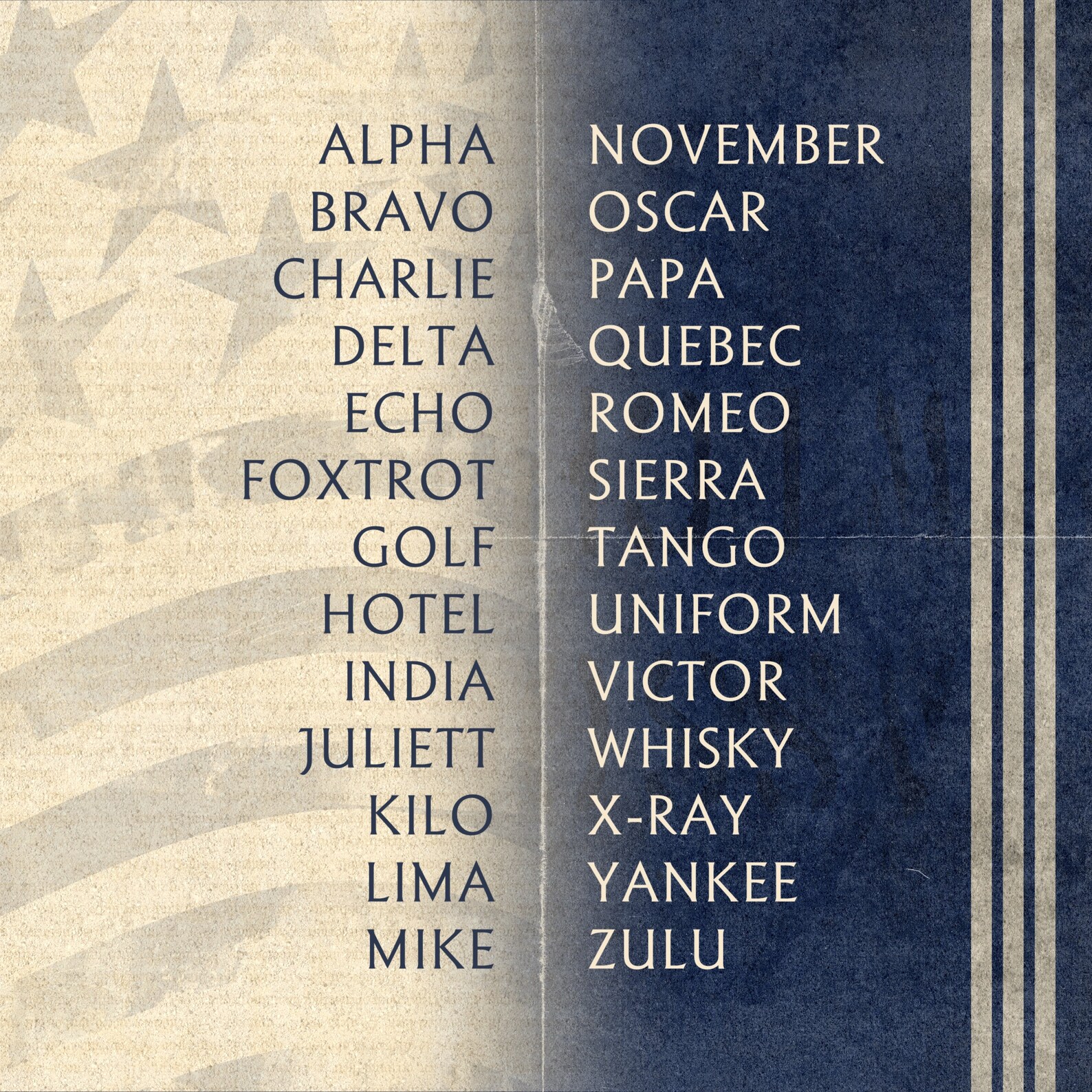 Phonetic Alphabet Digital Download - Military Gift - Square Print - US ...
