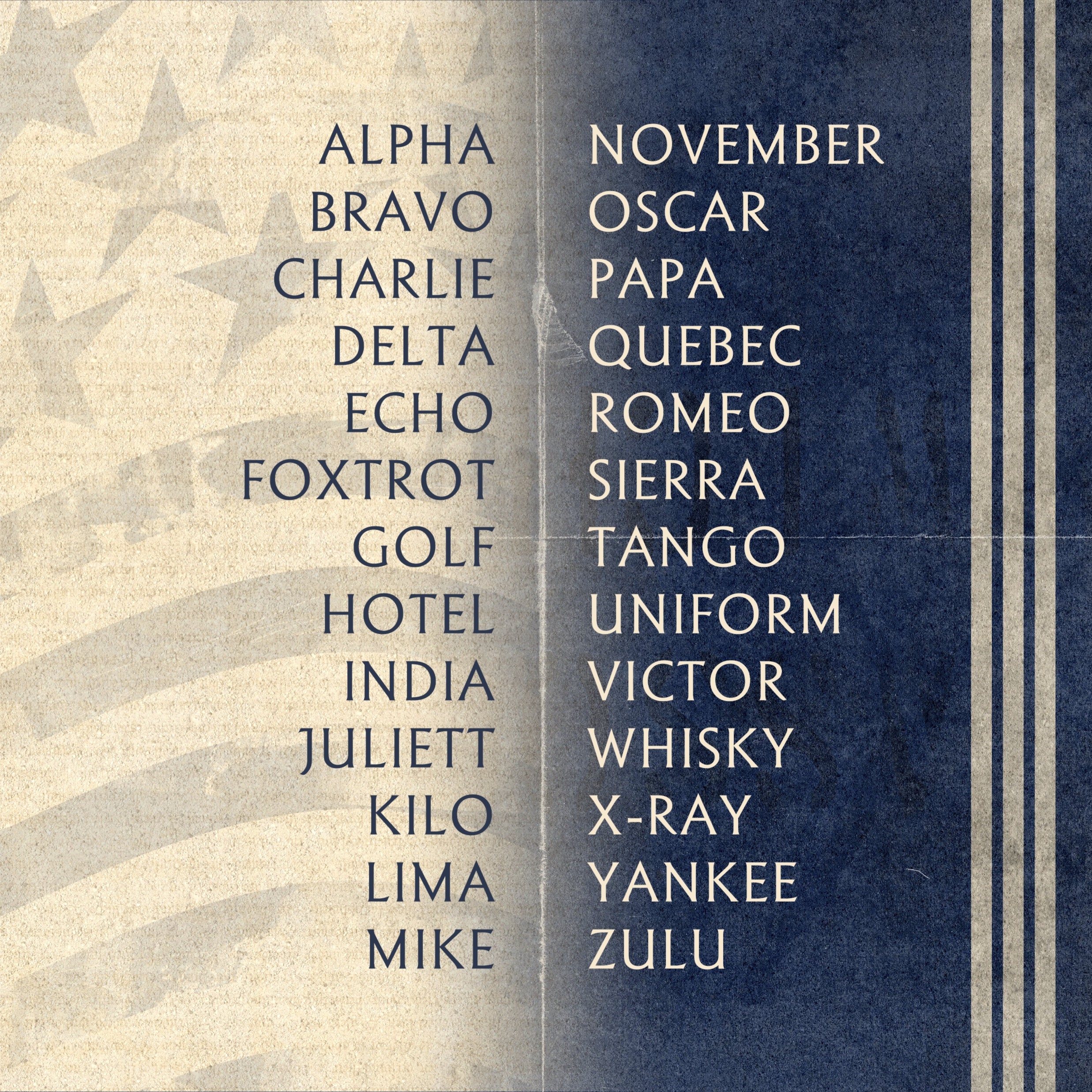 Phonetic Alphabet Digital Download - Military Gift - Square Print - US ...