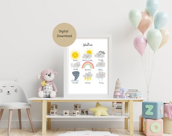 Weather Poster, Weather Chart, Kids Wall Decor, Educational Print ...