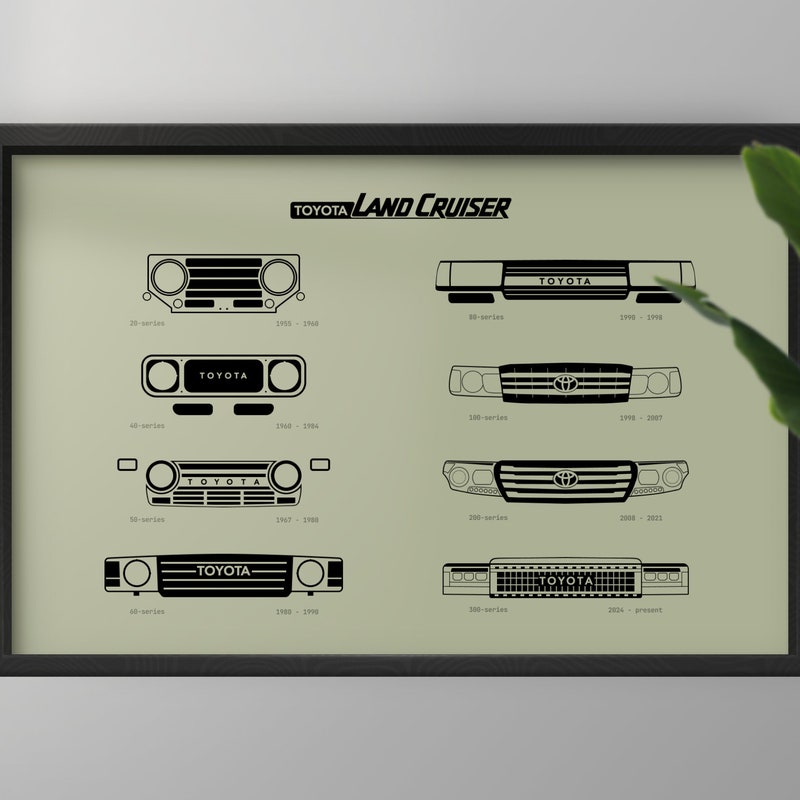 Landcruiser Poster - Etsy