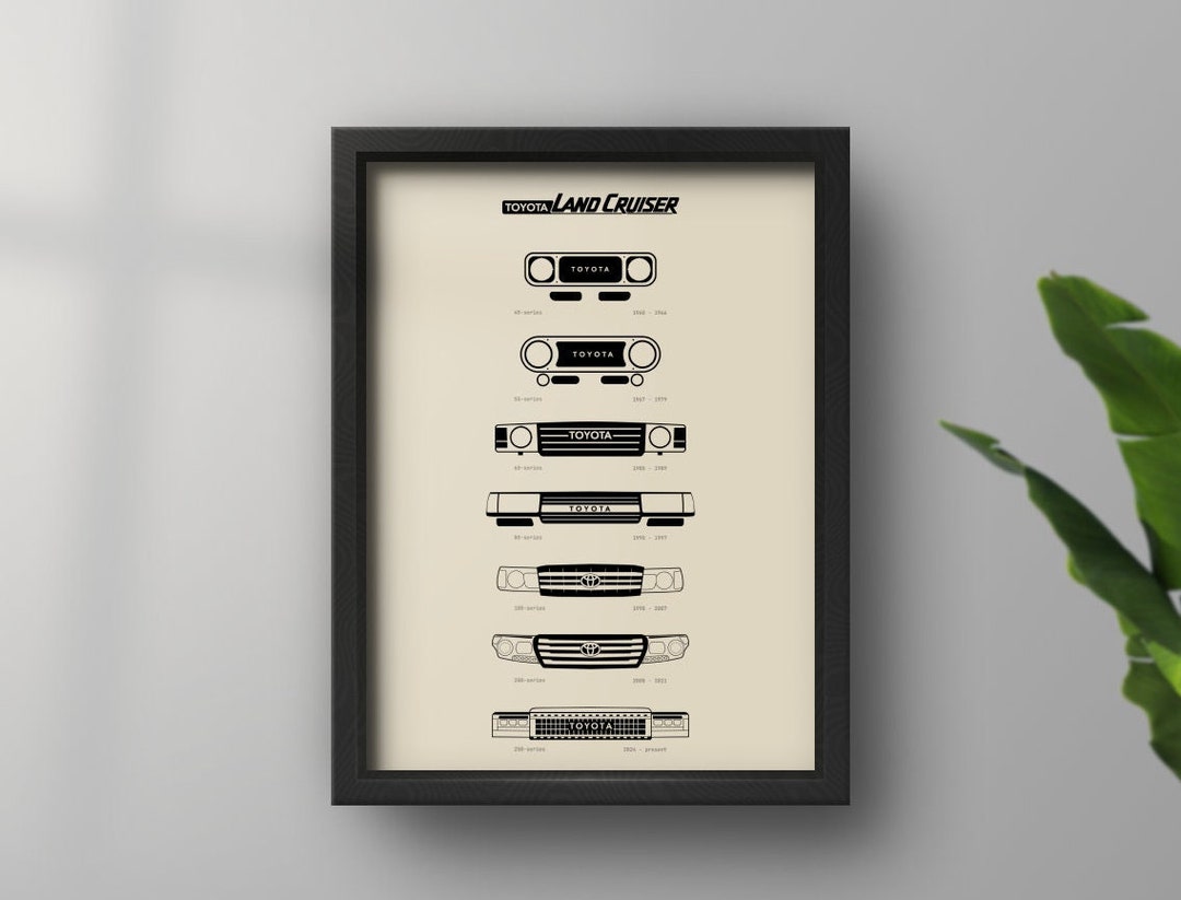 Grill Evolution Toyota Land Cruiser: This Poster Includes - Etsy Australia