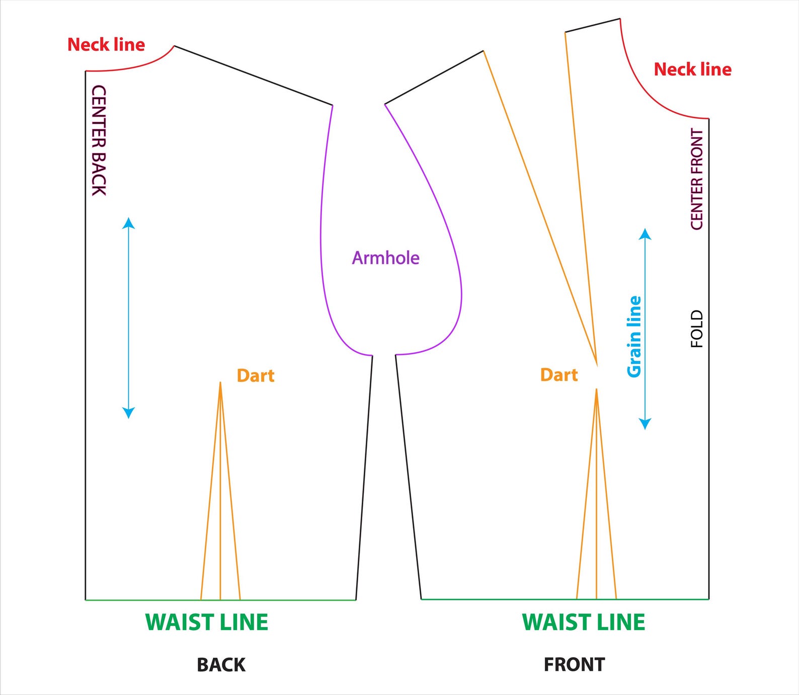 Ready to Print Women's Basic Bodice Block With Dart Pattern Size US 0 ...