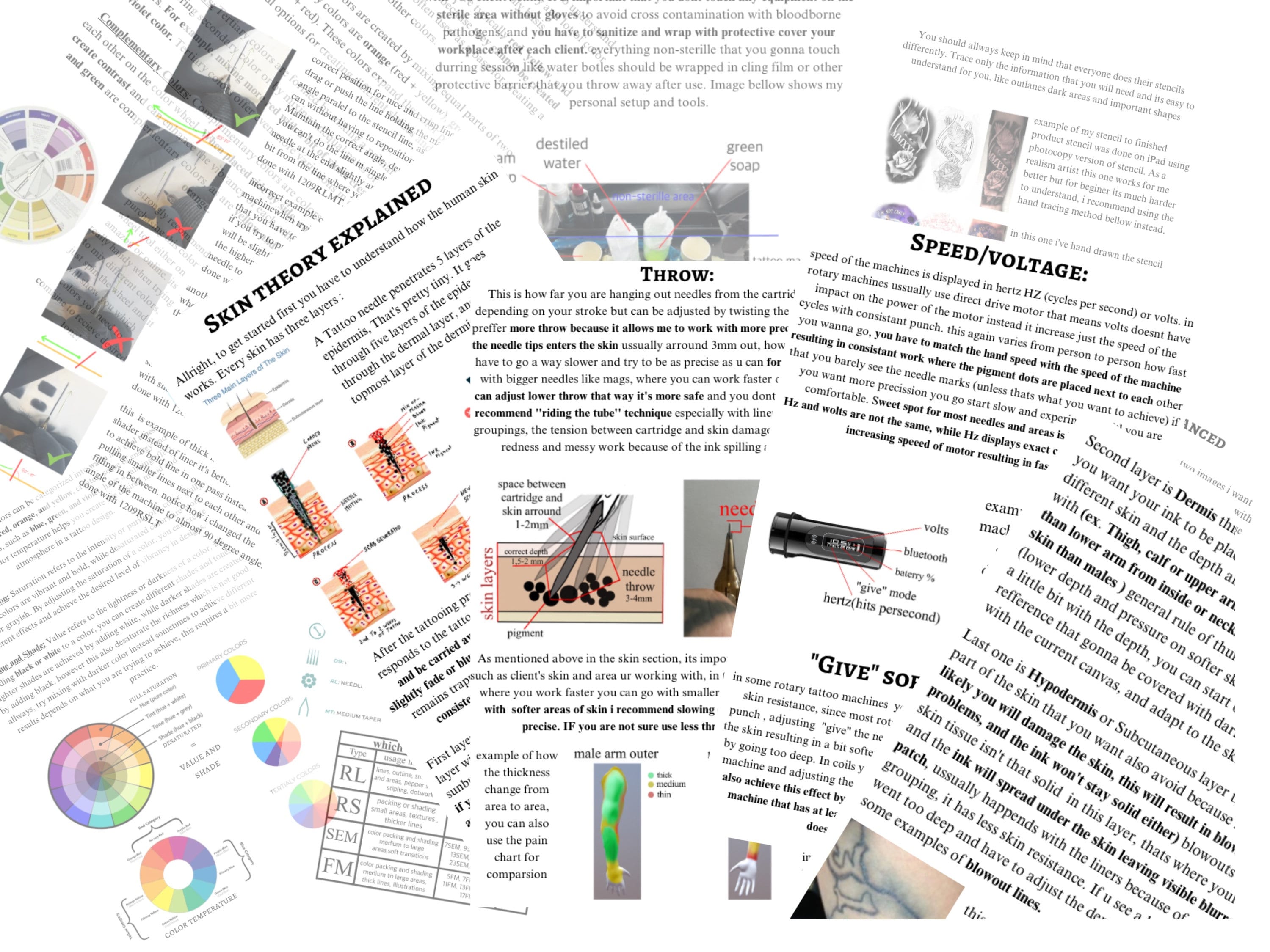 Tattooing Fundamentals E-book: Step-by-step Guide (30 Pages) - Etsy