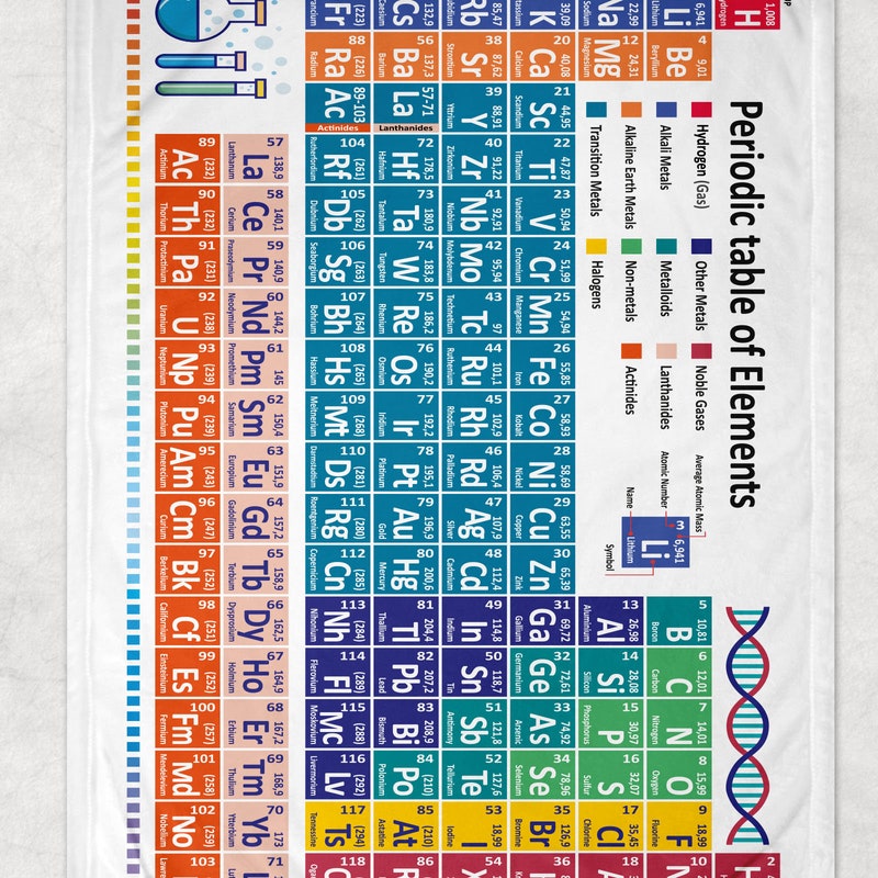 Cute Periodic Table - Etsy