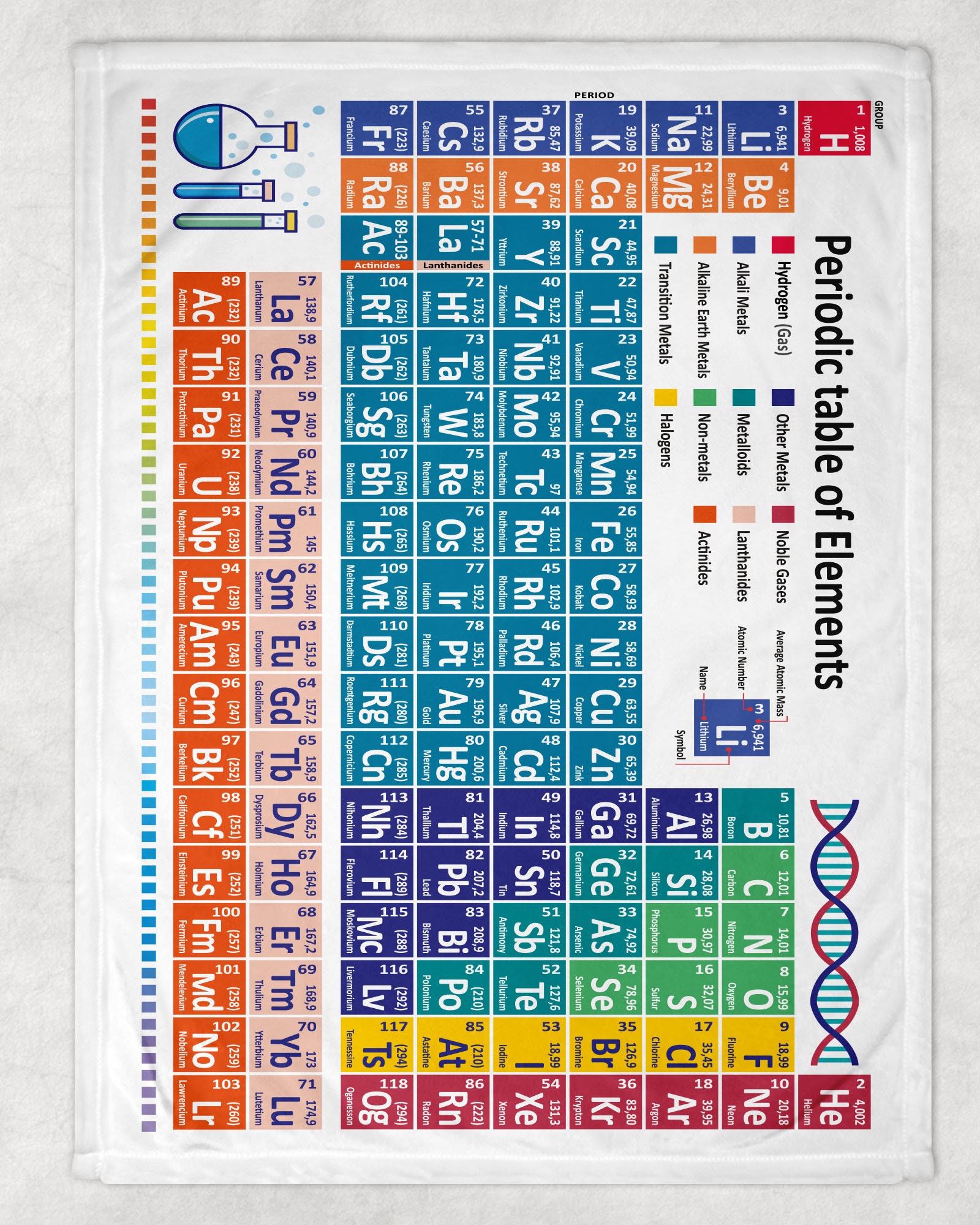 Periodic Table Blanket, Periodic Table Throw, Chemistry, Science ...