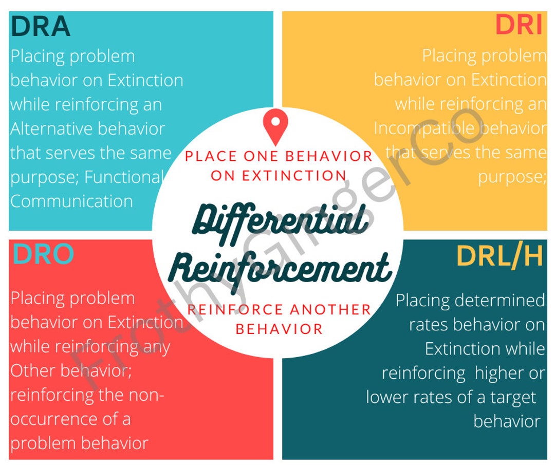 ABA Behavior Differential Reinforcement Poster Print Sign for - Etsy ABA Behavior Differential Reinforcement Poster Print Sign for - Etsy