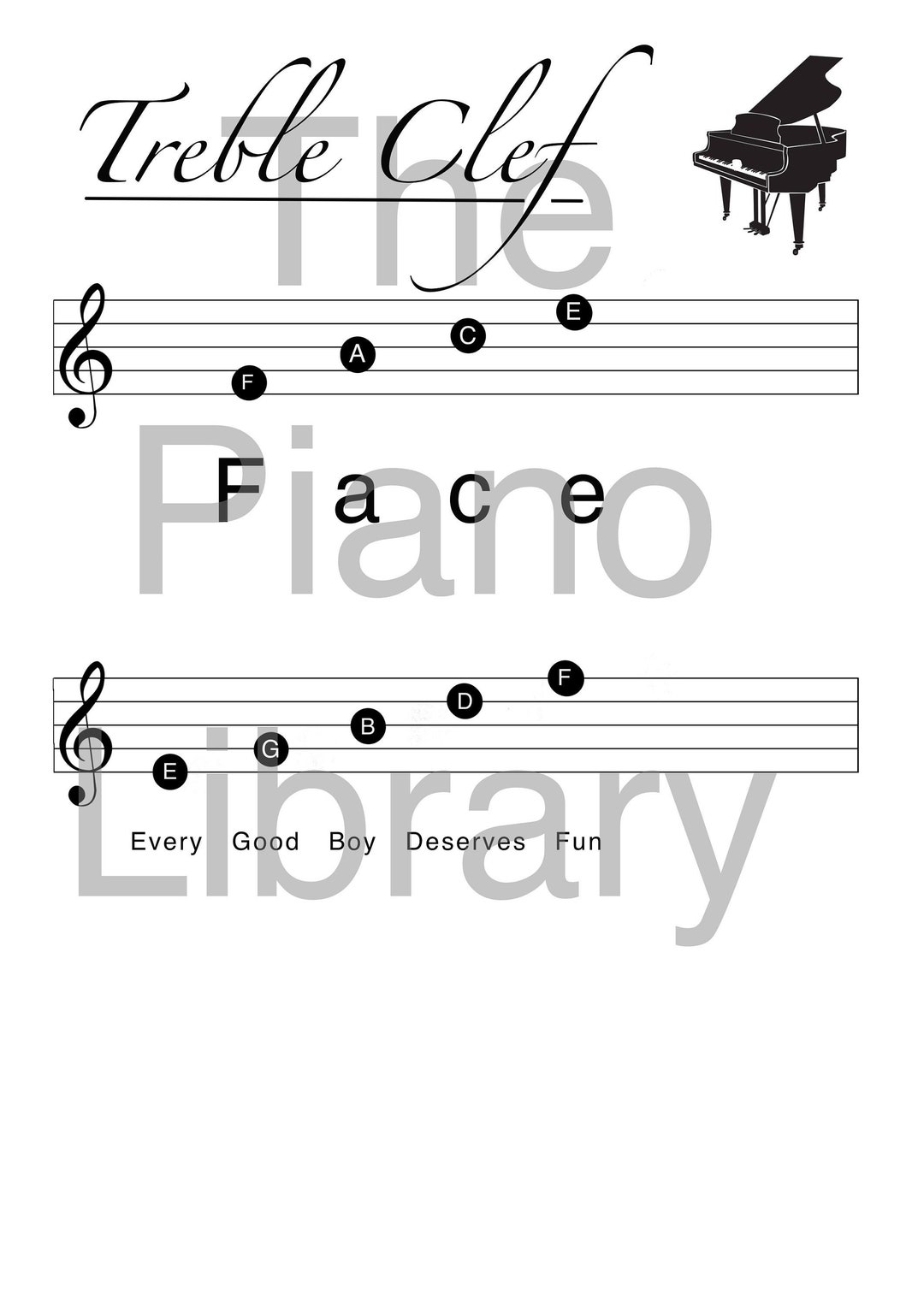 Music Theory Treble Clef Help Sheet Guide Printout Notes on - Etsy