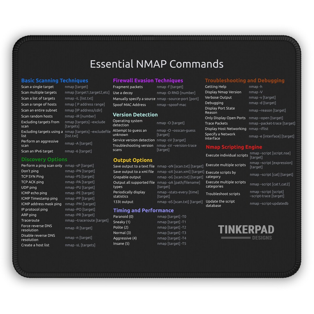 The Essential NMAP Command Mousepad - Etsy