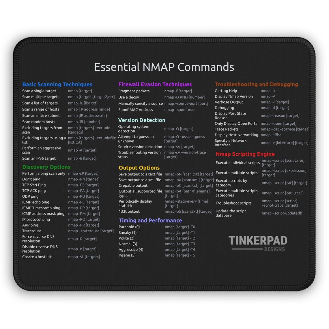 The Essential NMAP Command Mousepad - Etsy