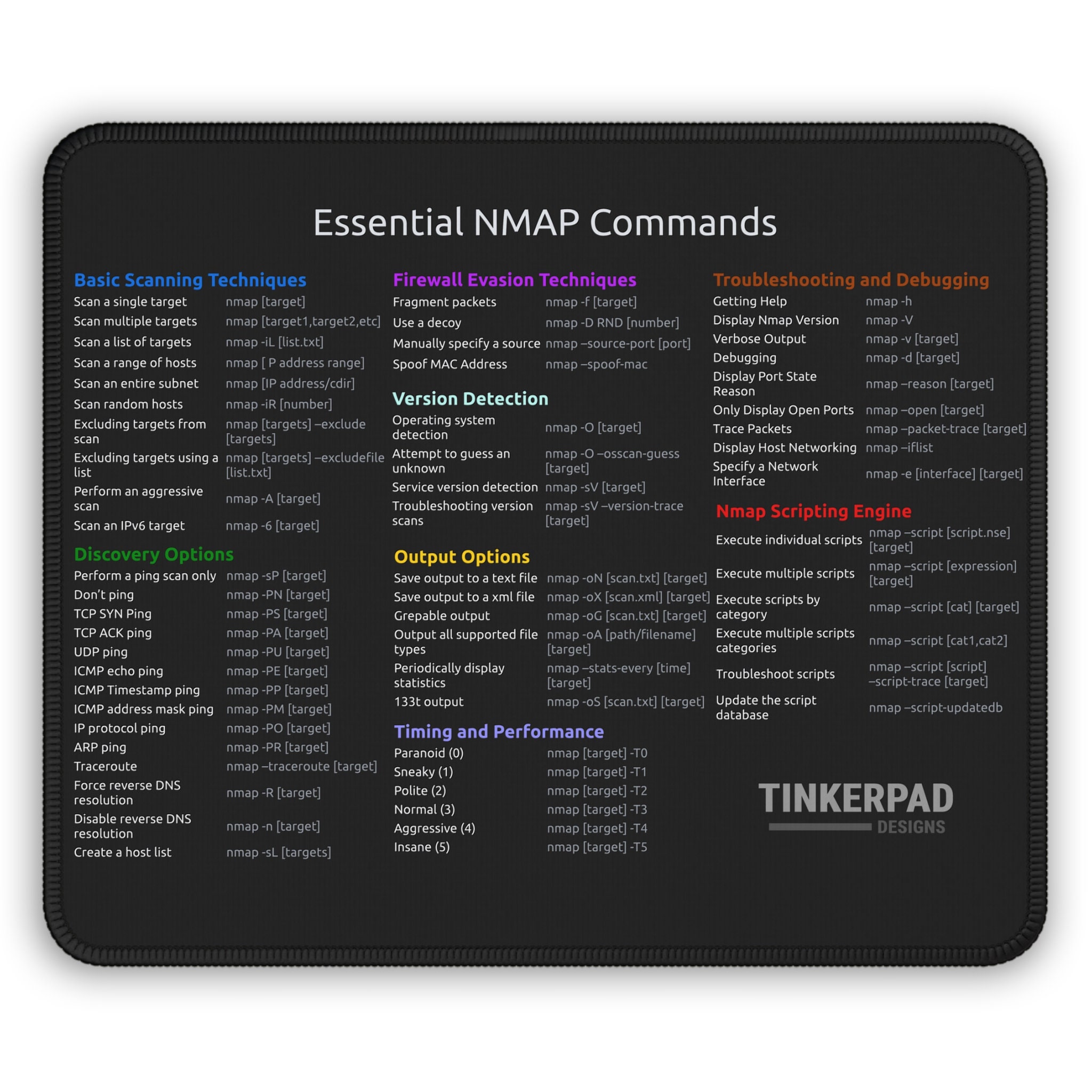 The Essential NMAP Command Mousepad - Etsy