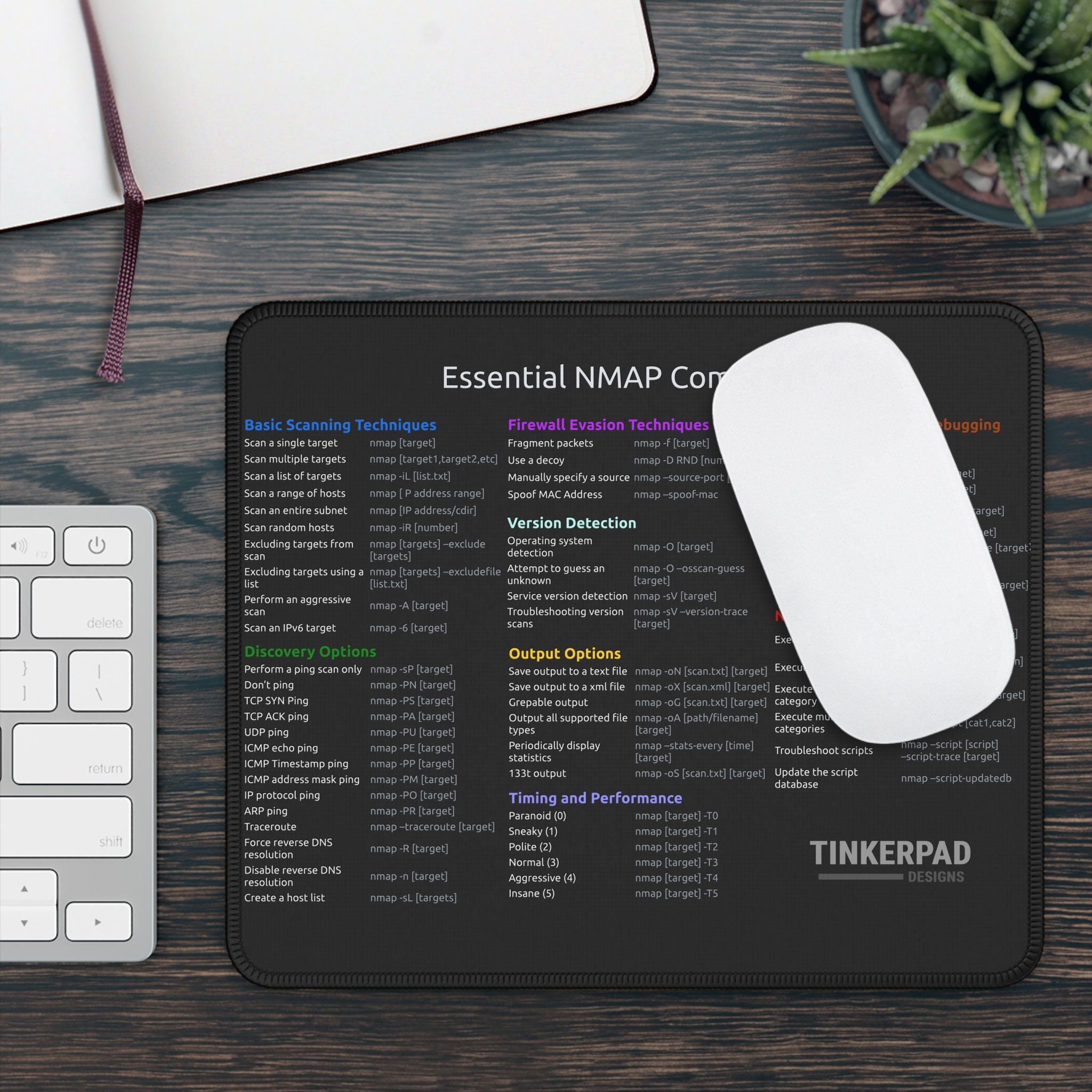 The Essential NMAP Command Mousepad - Etsy