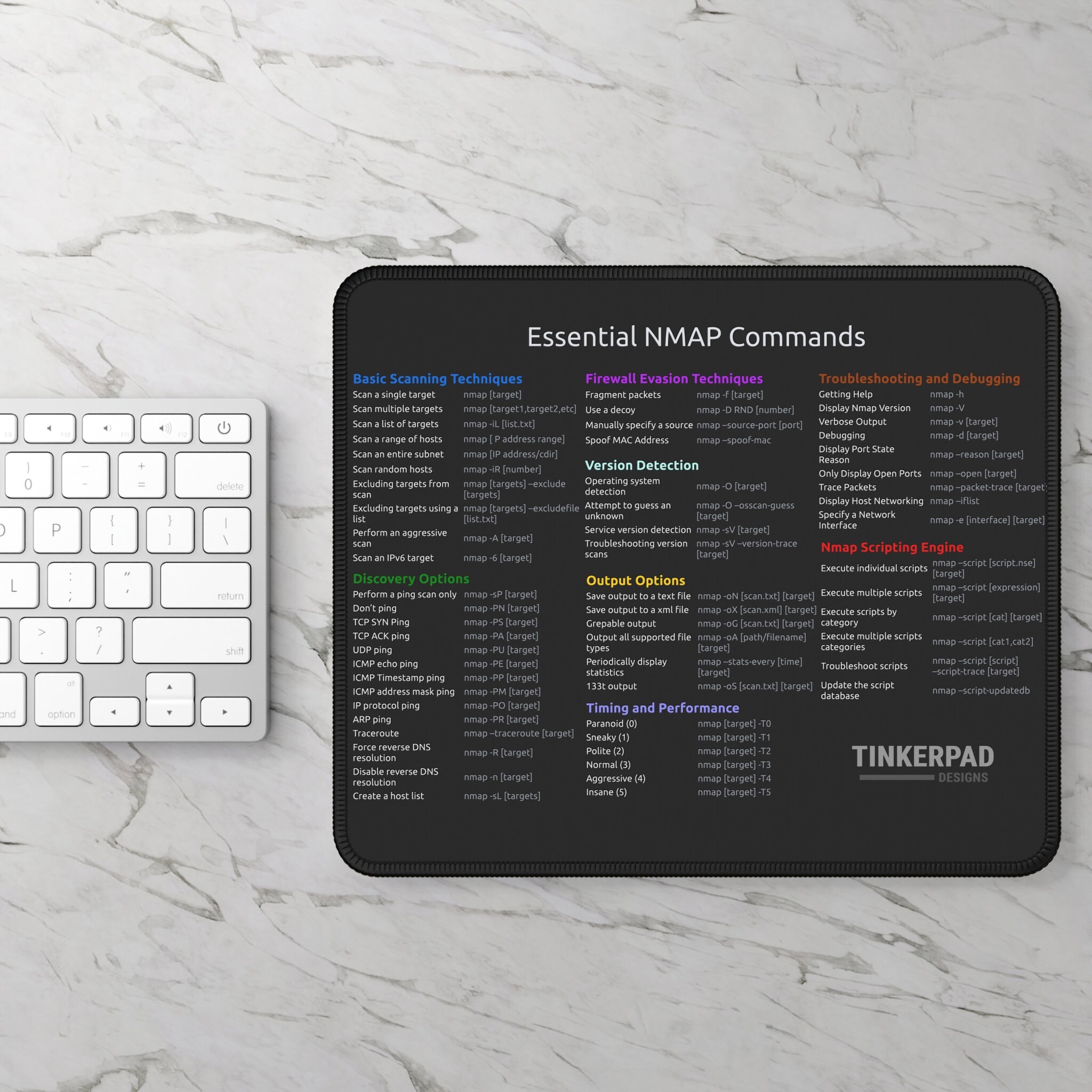 The Essential NMAP Command Mousepad - Etsy