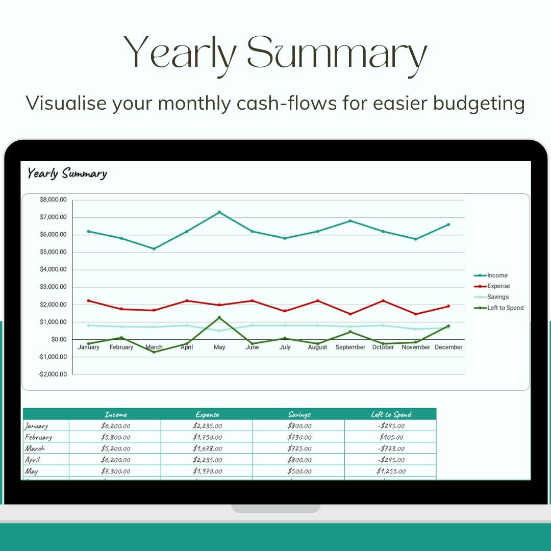 Digital Monthly Budget Planner - Etsy