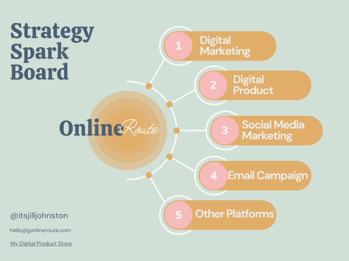 Strategy Spark Board - Etsy