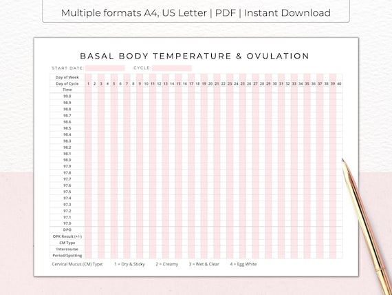 Blank Basal Body Temperature Graph