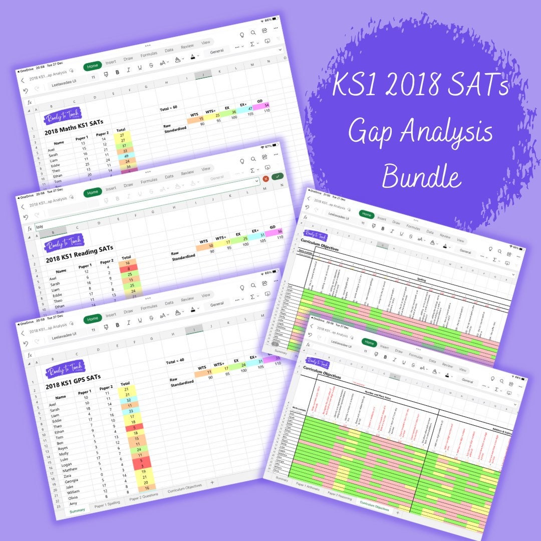 2018 KS1 Sats Gap Analysis Bundle - Etsy