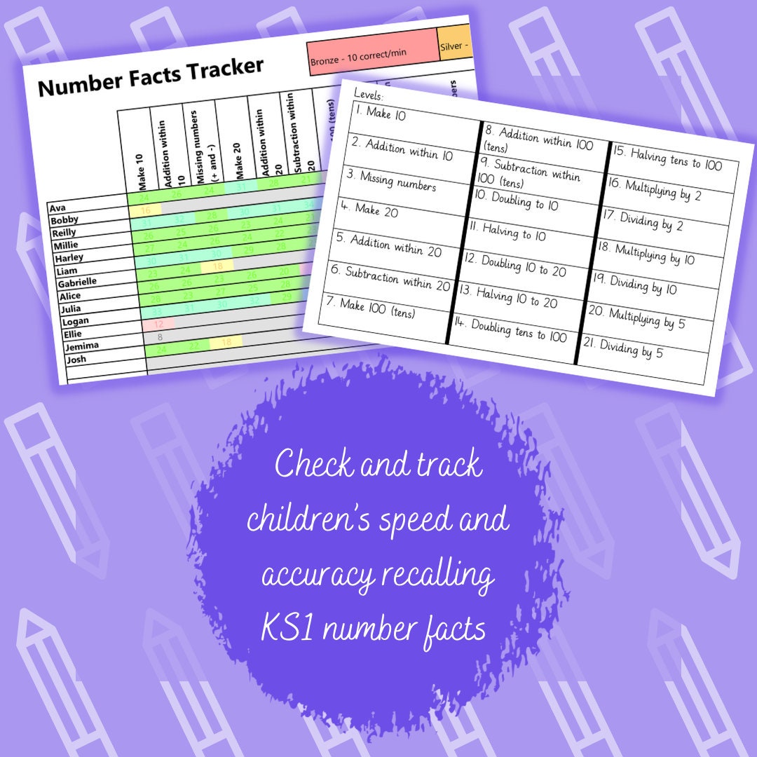KS1 Number Facts Challenge Bundle - Etsy