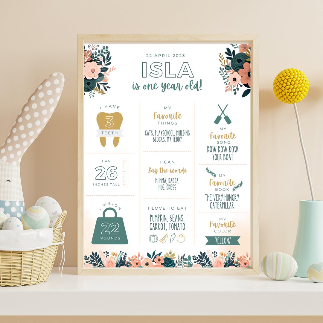 1st Birthday Milestone Board - Instant Download, Editable, Printable ...
