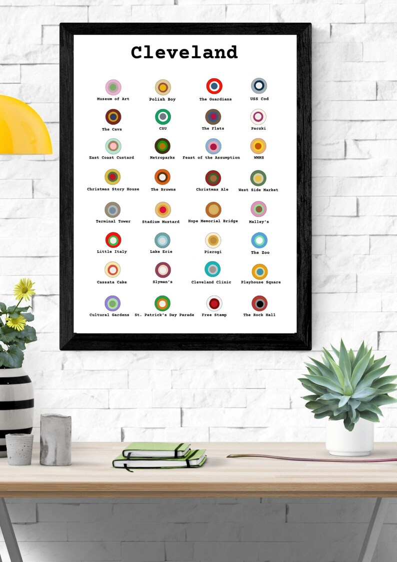 Cleveland Wall Art Poster Cleveland Icons - Etsy