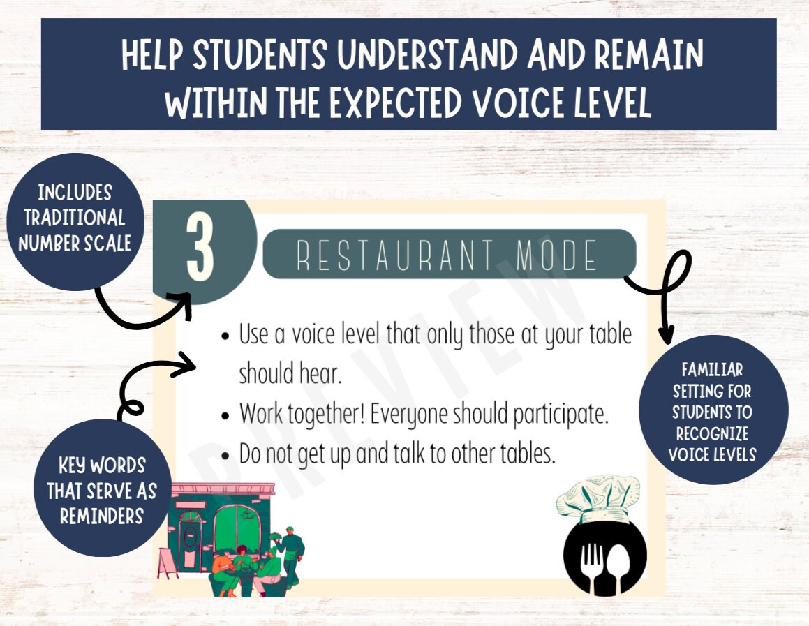 Classroom Voice Level Posters, Voice Level Display, Class Noise Level ...