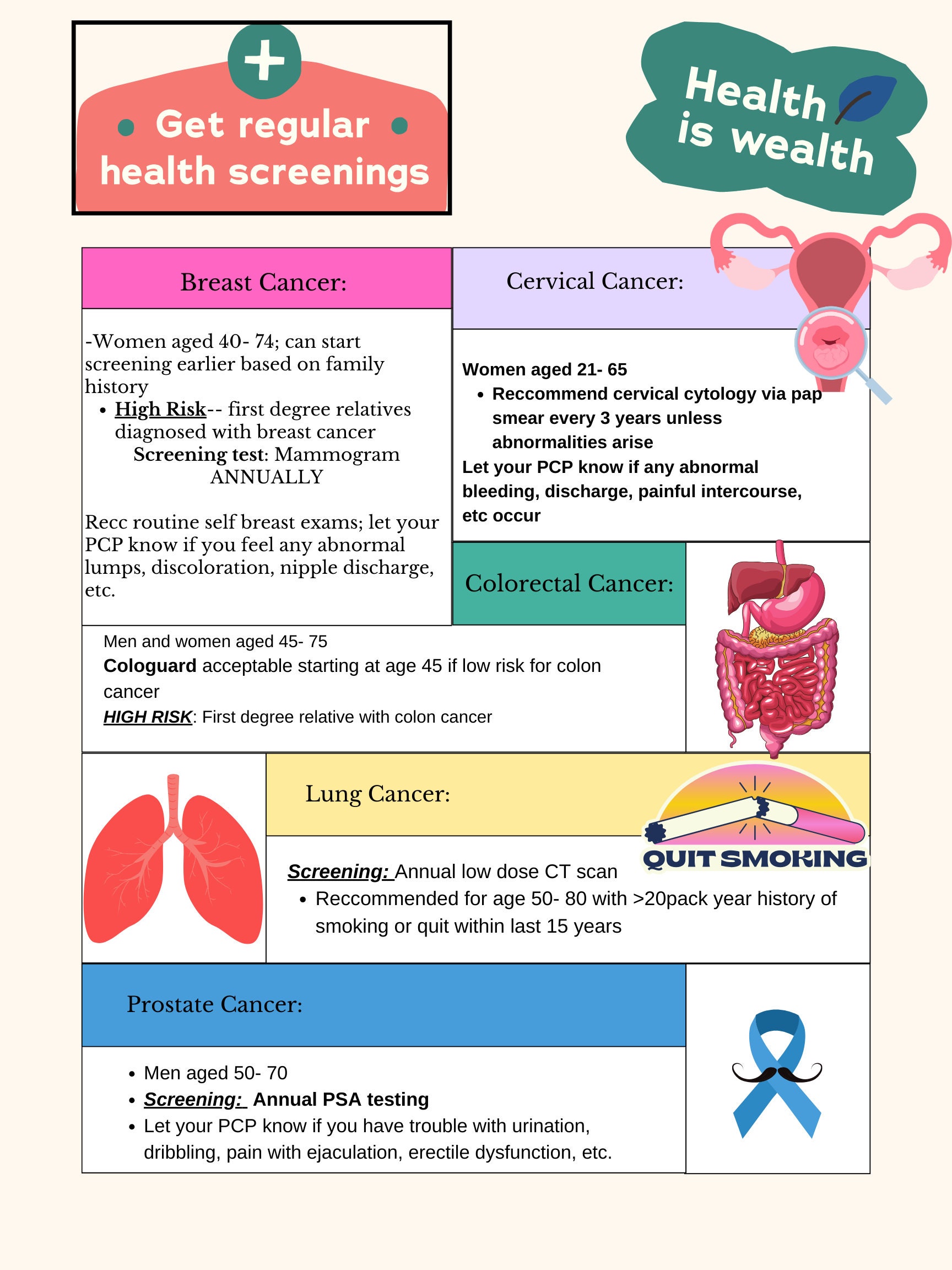 Preventative Healthcare Screenings Poster - Etsy