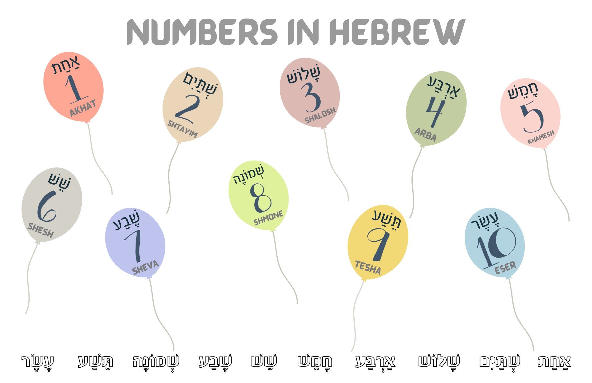 Hebrew Colors and Numbers Poster Hebrew Numbers and Colors - Etsy
