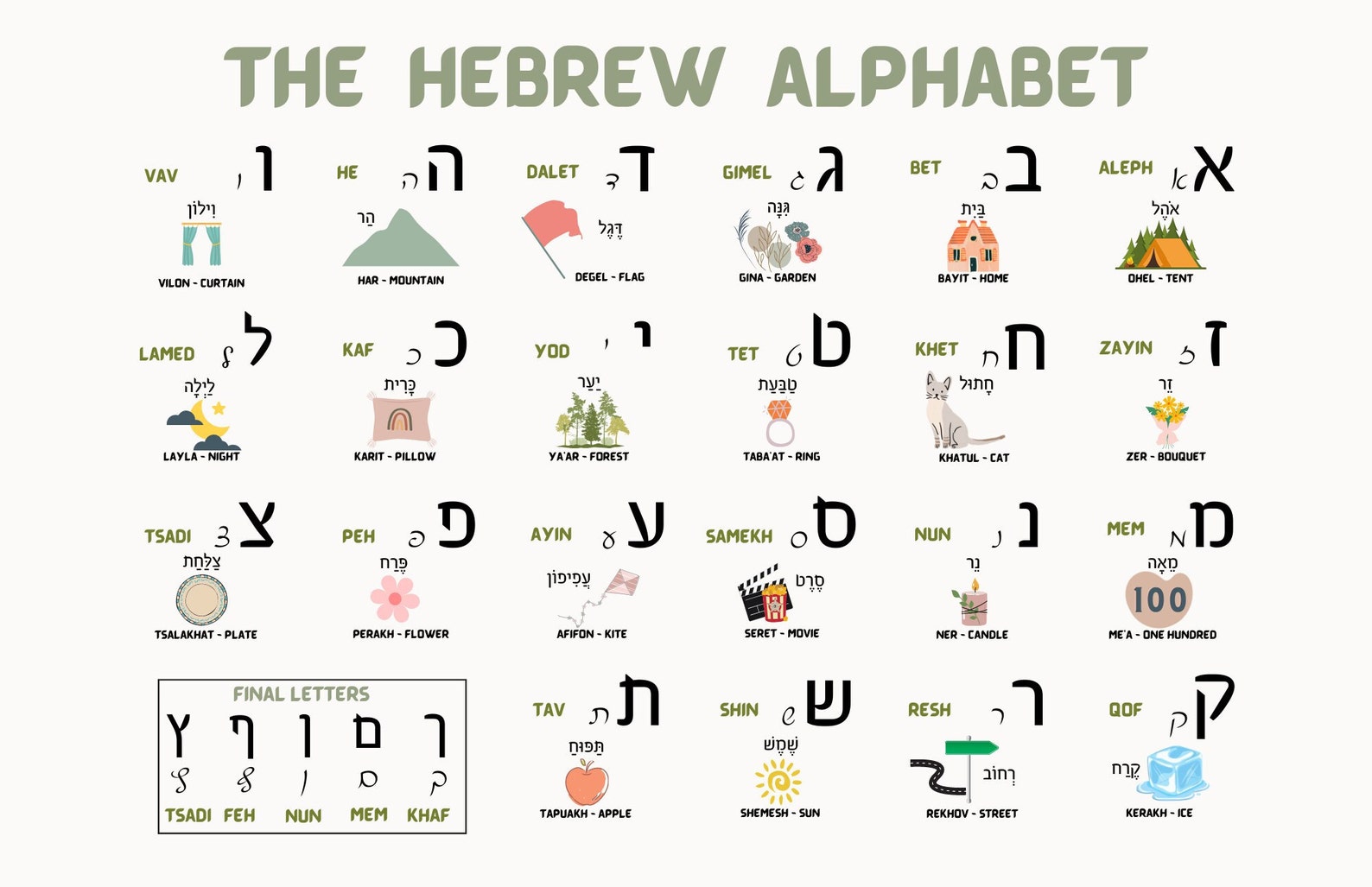 Hebrew Alphabet Poster Hebrew Alphabet Placemat Hebrew Letters Tracing ...