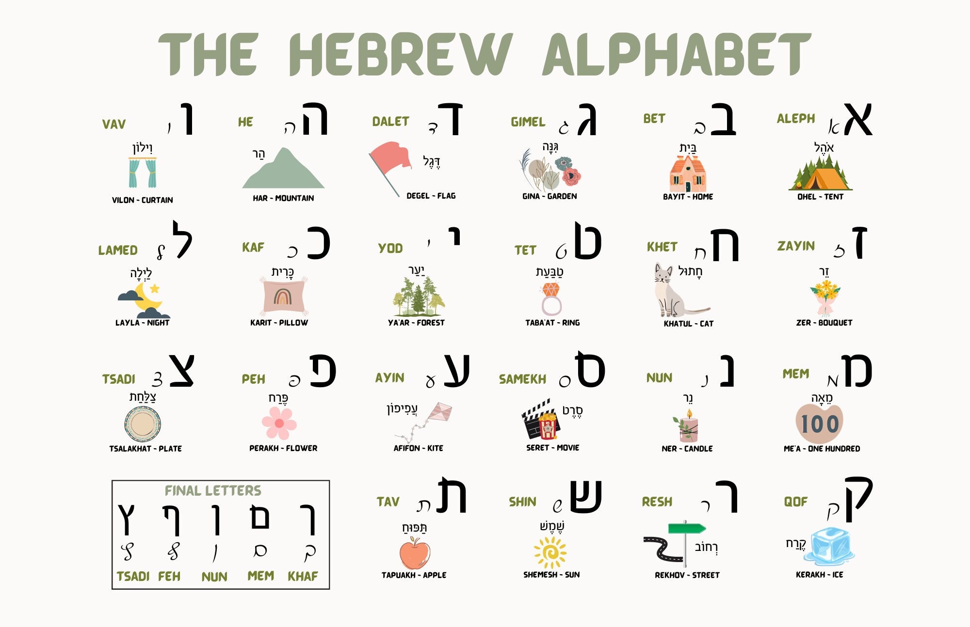 Hebrew Alphabet Poster Hebrew Alphabet Placemat Hebrew Letters Tracing ... Hebrew Alphabet Poster Hebrew Alphabet Placemat Hebrew Letters Tracing ...