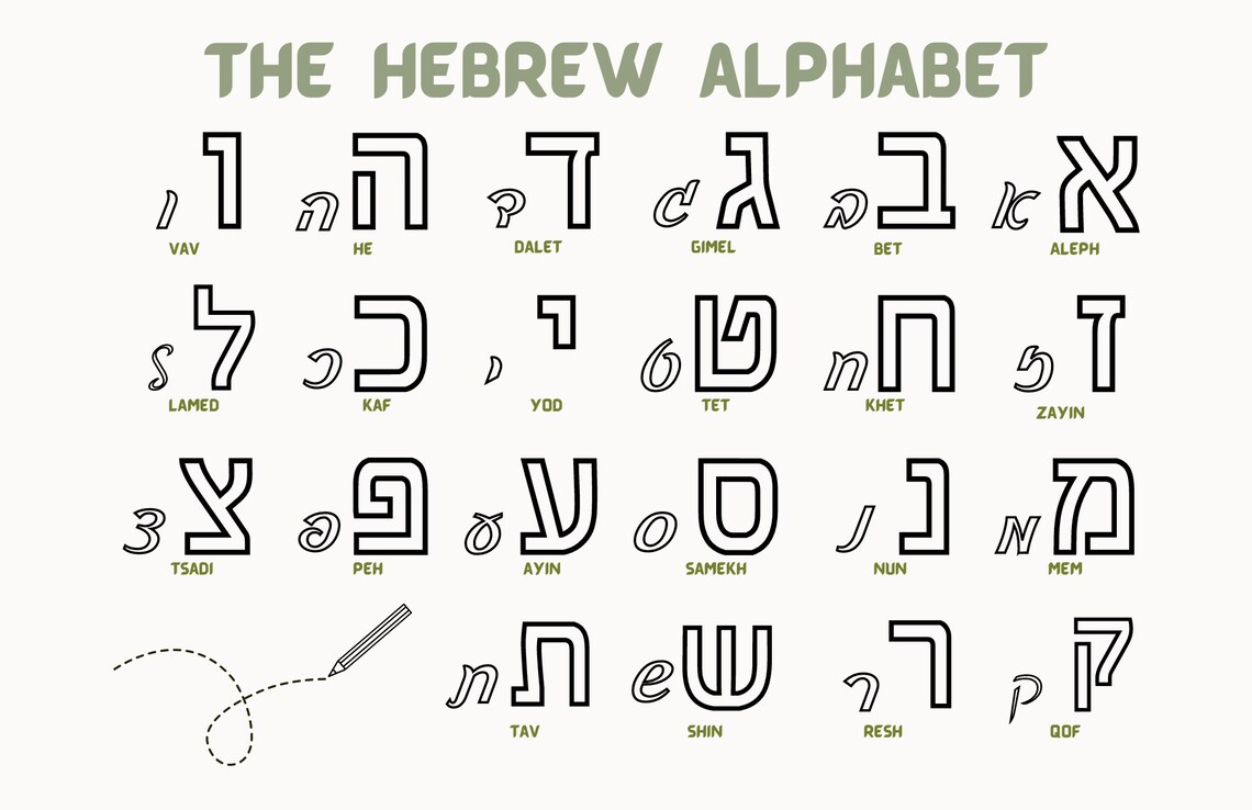 Hebrew Alphabet Poster Hebrew Alphabet Placemat Hebrew Letters Tracing ...